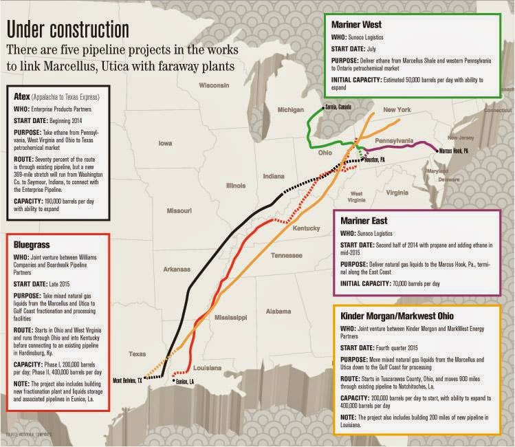 BillHustonBlog: Winter Propane Shortage, and need for NY/Seneca Lake ...